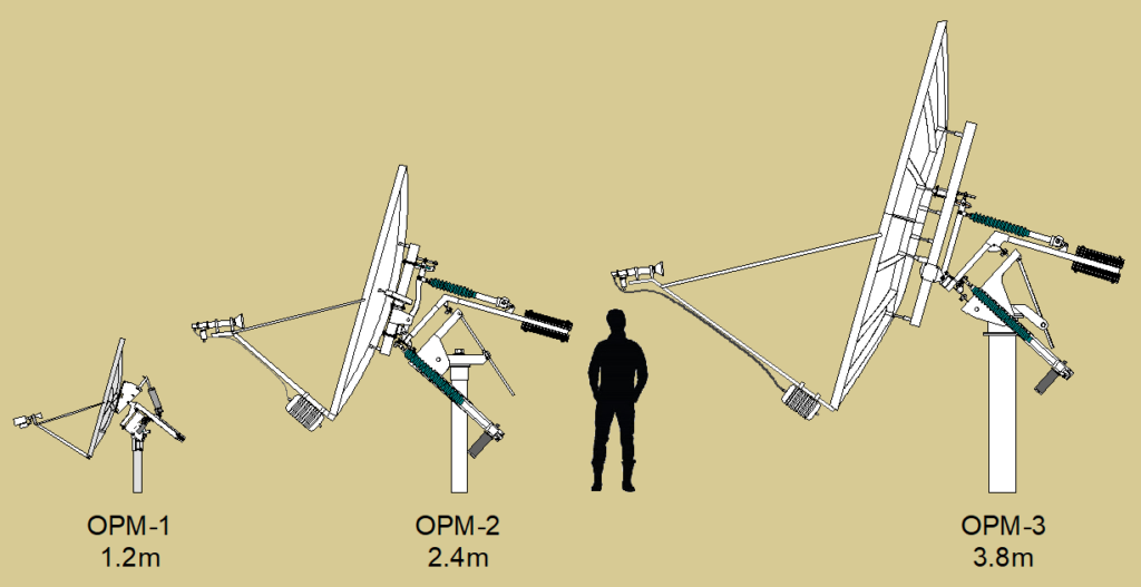 Main-menu - Orbitracs
